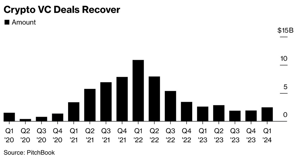 「KOL 轮融资」：新的暴富之路 or 下一个被 SEC 盯上的猎物 - Foresight News